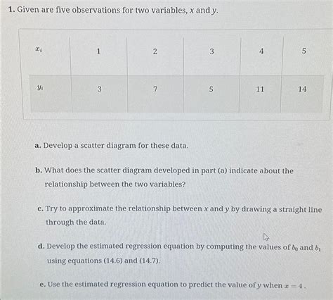 solved given are five observations for two variables x ﻿and