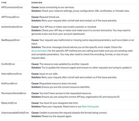 OpenAI API Key User Guide and Alternatives