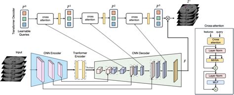 Figure 1 From 3d Transunet For Brain Metastases Segmentation In The Brats2023 Challenge