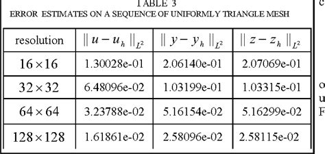 Figure 1 From A Priori Error Estimates Of Mixed Finite Element Methods
