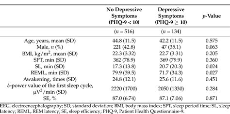 Table 2 From Prolonged Sleep Latency And Reduced Rem Latency Are Associated With Depressive