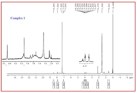 Crystals Special Issue Synthesis Crystal Structures And Hirshfeld Surface Analysis Of