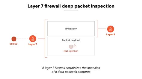 Layer 3 Vs Layer 7 Firewall What Are The Differences Palo Alto Networks