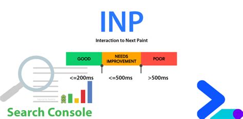 How To Fix INP Issue Longer Than 200ms Mobile Desktop