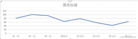 《c语言程序设计》课程总结报告 csdn博客