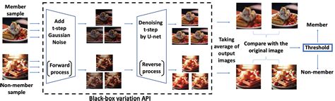 Towards Black Box Membership Inference Attack For Diffusion Models Ai Research Paper Details