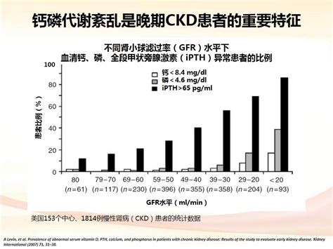 学术课件详情