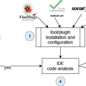 Deep Analysis Process Experimentation Part Download Scientific Diagram