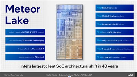 Intel 14th Gen Released Whats New In The Latest Intel Processor — Auslogics Blog