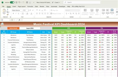 Music Festival Kpi Dashboard In Excel Pk An Excel Expert