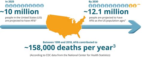 Detect Afib Afib And Stroke Risk