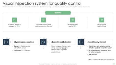 Visual Inspection System For Quality Control Modernizing 42 Off