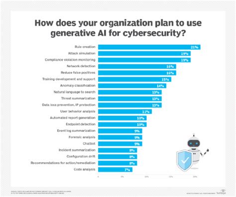 3 Ways AI Is Transforming Cloud Security According To Experts TechTarget