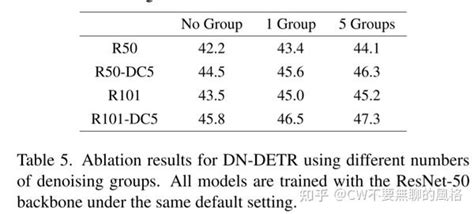 Dn Detr 把去噪训练引入到 Detr 中打辅助，从而加速收敛 知乎