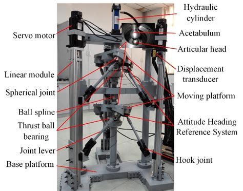 2 3pus S Parallel Manipulator Download Scientific Diagram