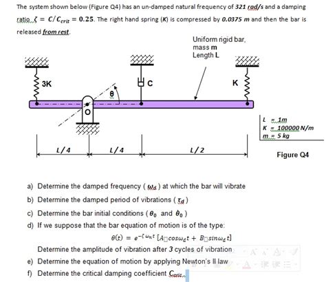 Solved The System Shown Below Figure Q Has An Un Damped Chegg