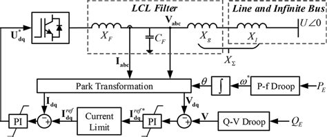 Power Droop Voltage Current Control Strategy For Vsc Download