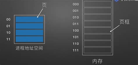 操作系统 进程内存分配 Jeff的技术栈 博客园