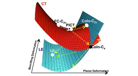 Schematic Representation Of The Conical Intersection Seam Along The Download Scientific Diagram