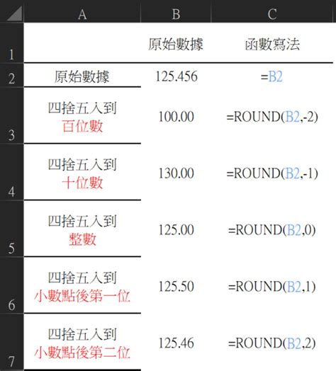 一次搞懂excel無條件進退位、四捨五入、依倍數進位，附常見問題qanda Seal海豹桔