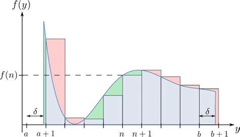 数学代写 数值分析代写numerical Analysis代考 Stat360 The Euler Maclaurin Expansion 代