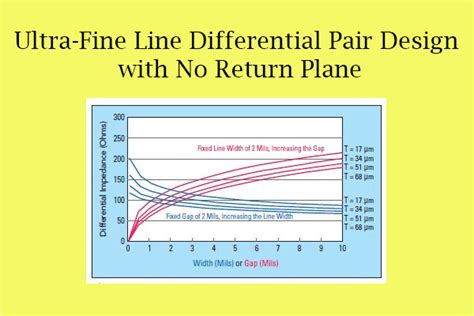 Ultra Fine Line Differential Pair Design With No Return Plane Signal