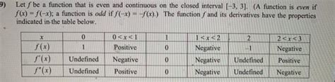 solved 9 letſ be a function that is even and continuous on