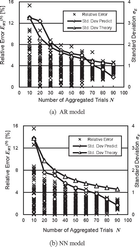 figure 1 from prediction of aggregated power curtailment of smart grid