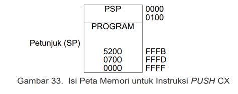 Teknik Elektro Gambar 35 Program Push Dan Pop