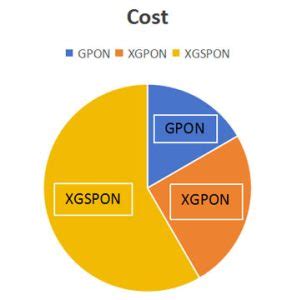 XGS PON Vs GPON Vs XG PON Difference Between Them Baudcom