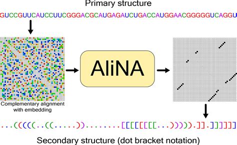 Molecular Informatics Vol 42 No 12