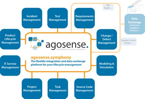 Agosense Symphony One Integration Platform Version History Atlassian Marketplace