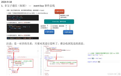 vue2学习记录 [第二篇] csdn博客