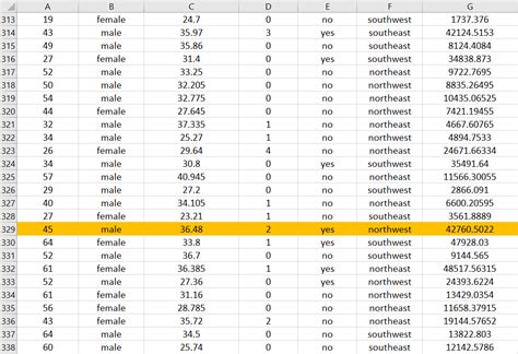 solved given dataset descriptionthe given data in the