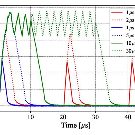 Concept Of Event Based Imaging With Pulsed Illumination Pulses Of