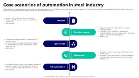 Case Scenarios Of Steel Industry Automation Powerpoint Presentation And Slides Ppt Slide Slideteam