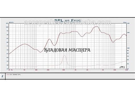 Мини динамик сопротивление 50 Ом мощность 0.5 Вт диаметром 50 мм купить ...