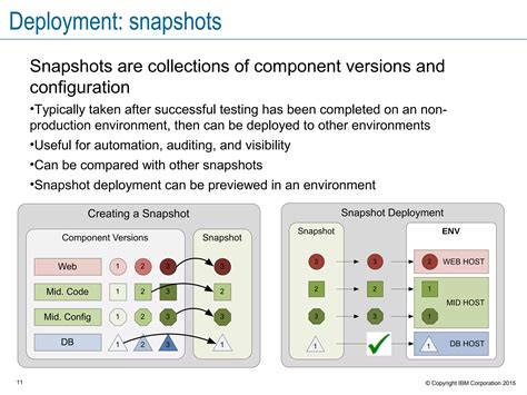 Deployment Module Slides Ppt Operating Systems Computer Software