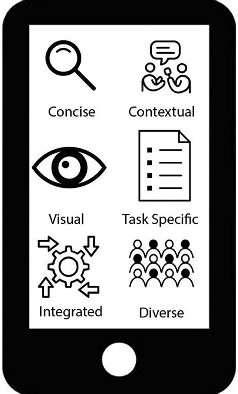 JIT Music Technology Support Design Principles Download Scientific Diagram