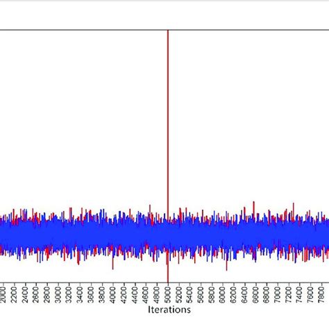 bayesian posterior parameter trace plots download scientific diagram