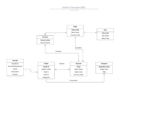 Solved Hello I Am Trying To Create An Entity Relationship Chegg Com