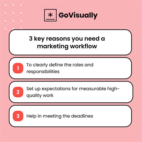 Marketing Workflow 8 Processes You Should Automate To 10x Productivity