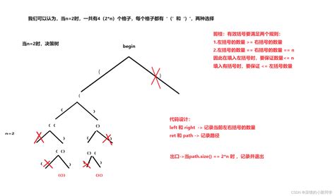 C 算法 回溯一 c 回溯 CSDN博客