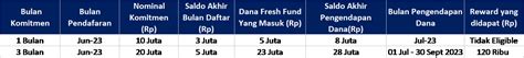 Program Nabung Jempolan 2023