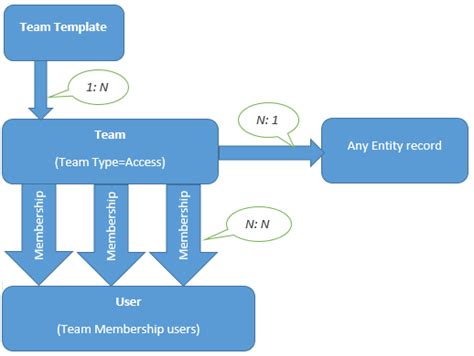 Dynamics Crm Access Teams Mahsuds Dynamics 365 Crmce Blog