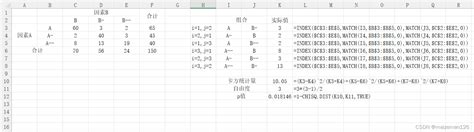 Excel统计分析——卡方独立性检验(下)excel独立性检验例题 Csdn博客 Excel统计分析——卡方独立性检验(下)excel独立性检验例题 Csdn博客