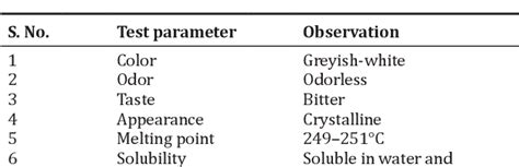 Table 2 From Formulation And Evaluation Of Medicated Chewing Gum Of