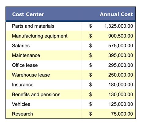 Free Cost Analysis With Pareto Chart Xls 35kb 2 Page S