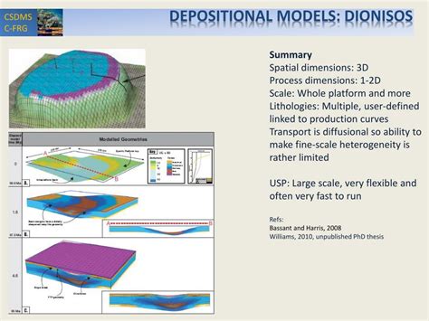 Ppt The State Of The Art In Carbonate Numerical Stratigraphic Forward Modelling Powerpoint