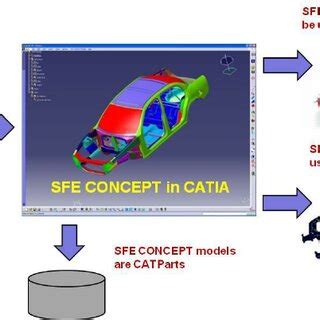 Shape Optimization Definition For The FutureSteelCar Download Scientific Diagram